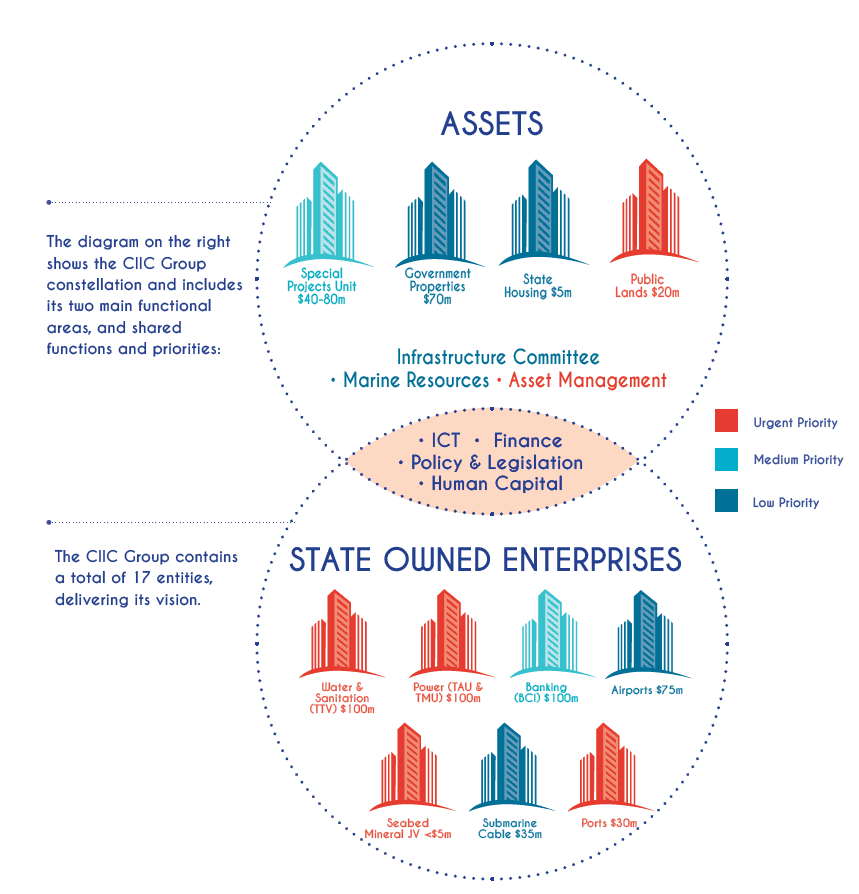 About Us | Cook Islands Investment Corporation (CIIC)